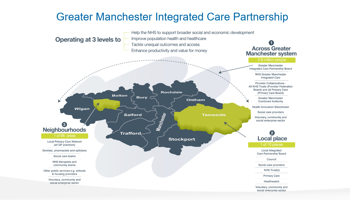 Stockport Clinical Commissioning Group About Us